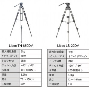 10. ビデオ用三脚の使い方 « Old lecture